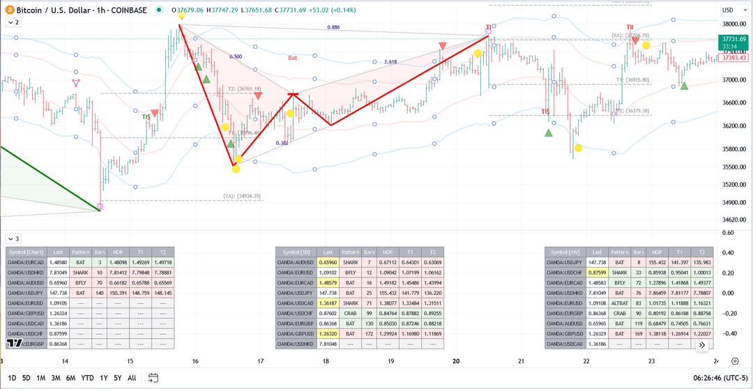 Divergence Software, Inc. Storefront