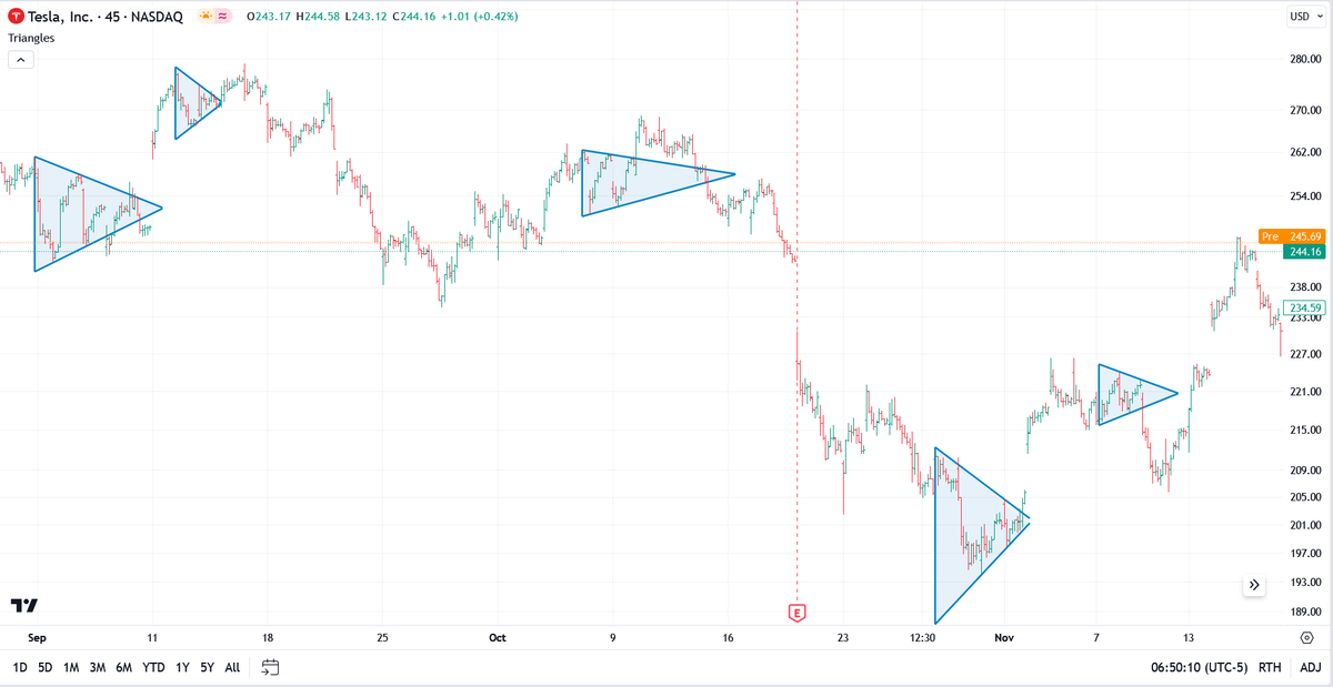 Triangle Pattern for TradingView – Divergence Software, Inc.