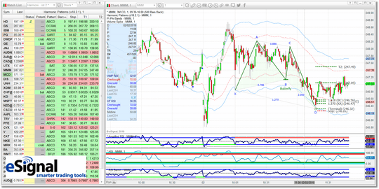 HPC Pro: One-Time Purchase Options for eSignal – Divergence Software, Inc.