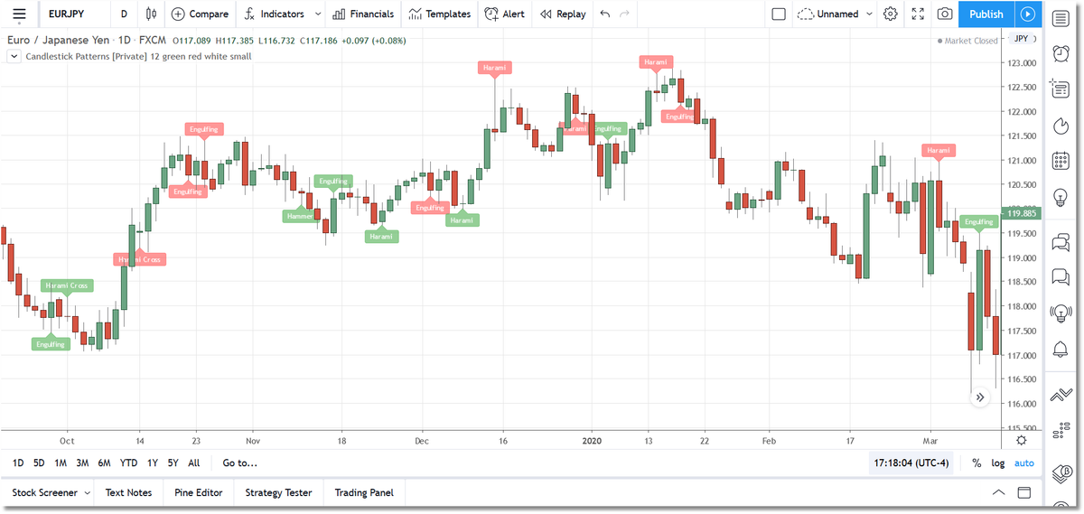 Candlestick Patterns for TradingView – Divergence Software, Inc.